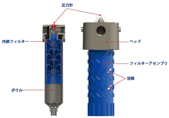 EXPEL30 高機能エアフィルター＆ドレンセット – NKワークス